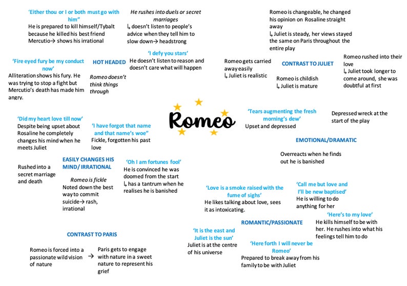 AQA GCSE Romeo and Juliet Character Quote Maps - Etsy