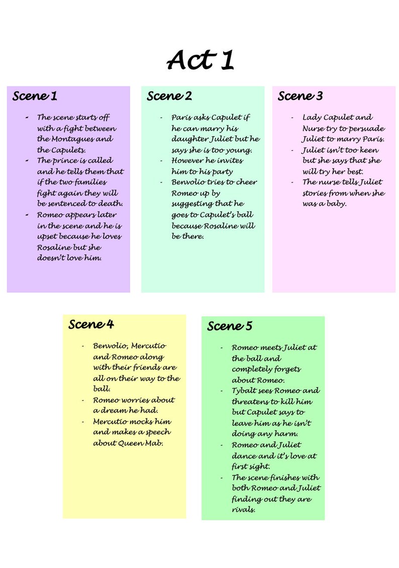AQA GCSE Romeo and Juliet Plot Summary - Etsy