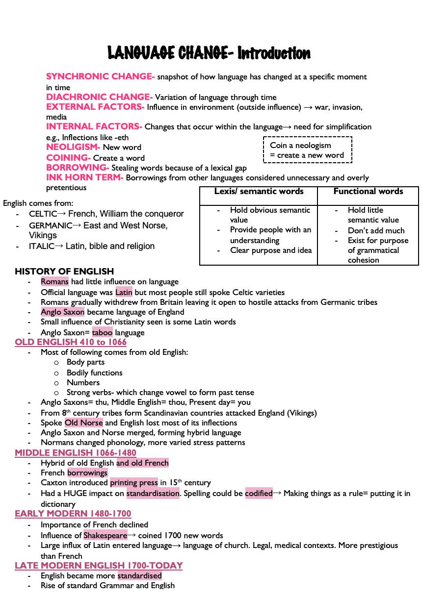AQA A Level English Language- Language Change Revision Notes - Etsy