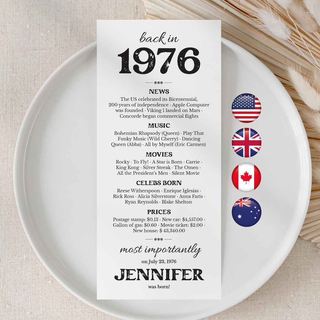 50th Birthday Party Decor Retro 50th Bday Place Cards 50th Born in 1976 ...
