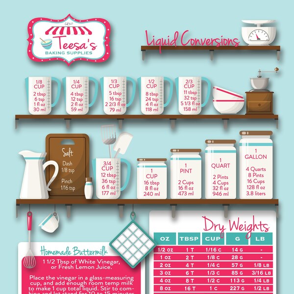 Laminated Recipe Conversion Chart - Etsy