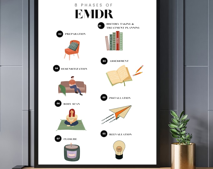 EMDR 8 Phases Pdf EMDR Therapy Emdr Worksheet Therapy - Etsy Australia