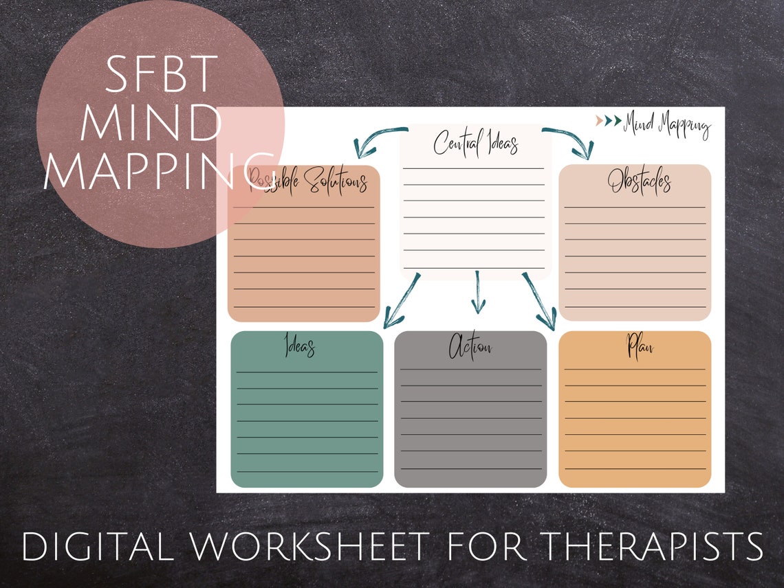 Solution Focused Brief Therapy Mind Mapping Worksheet for Therapists ...