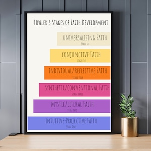 Fowler's Stages of Faith Development | Print for Therapists | Mental ...