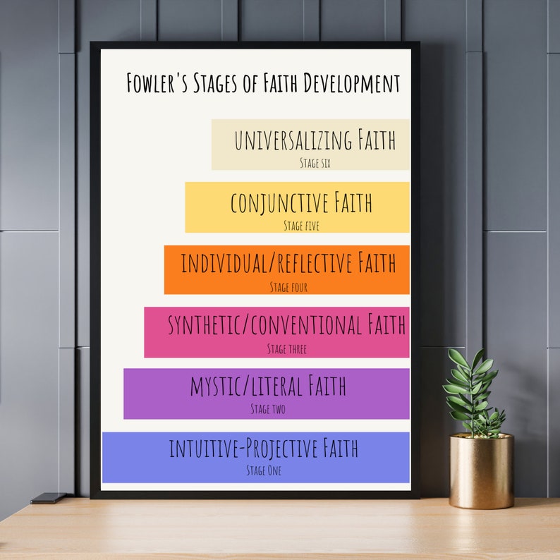 Fowler's Stages of Faith Development | Print for Therapists | Mental ...