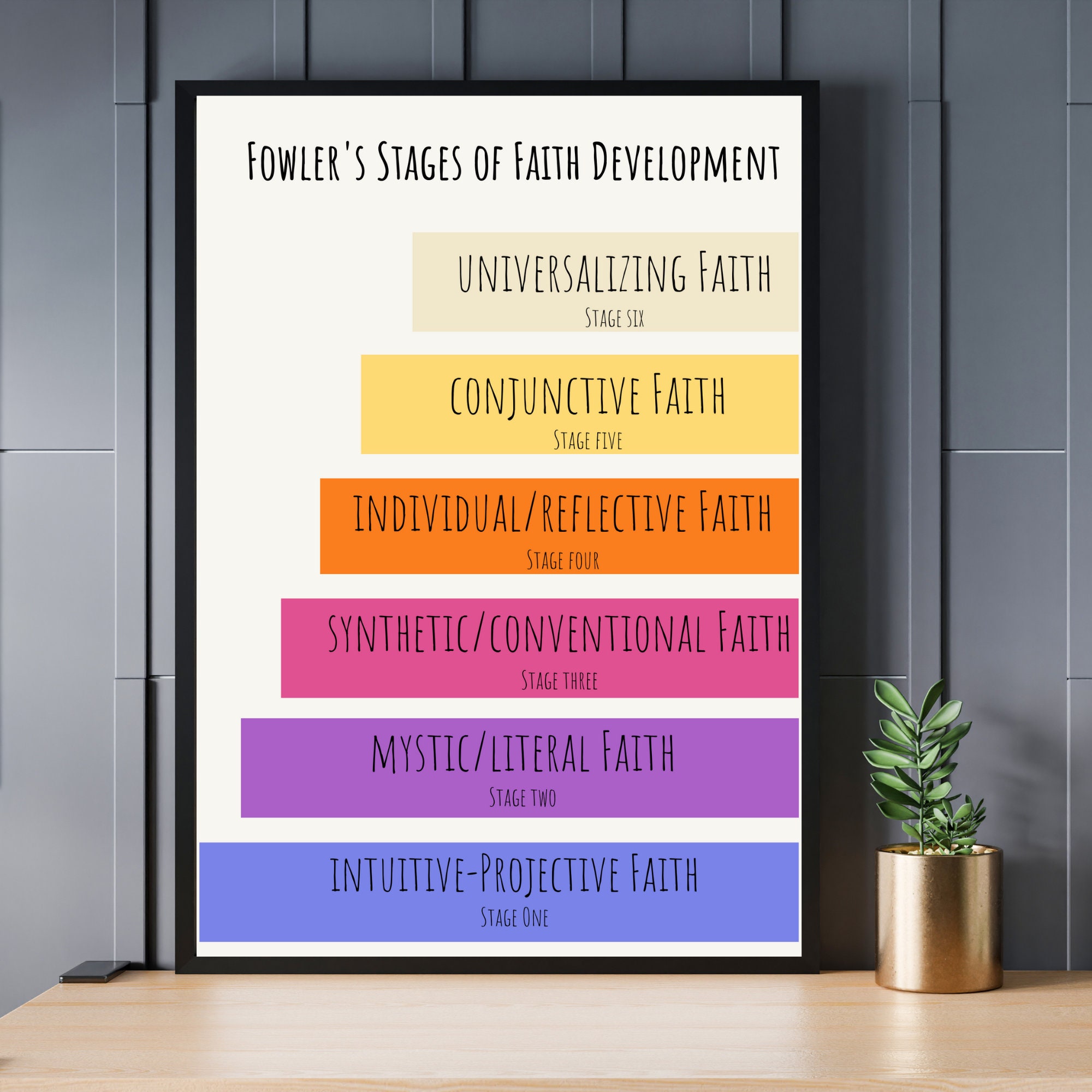 Fowler's Stages of Faith Development | Print for Therapists | Mental ...
