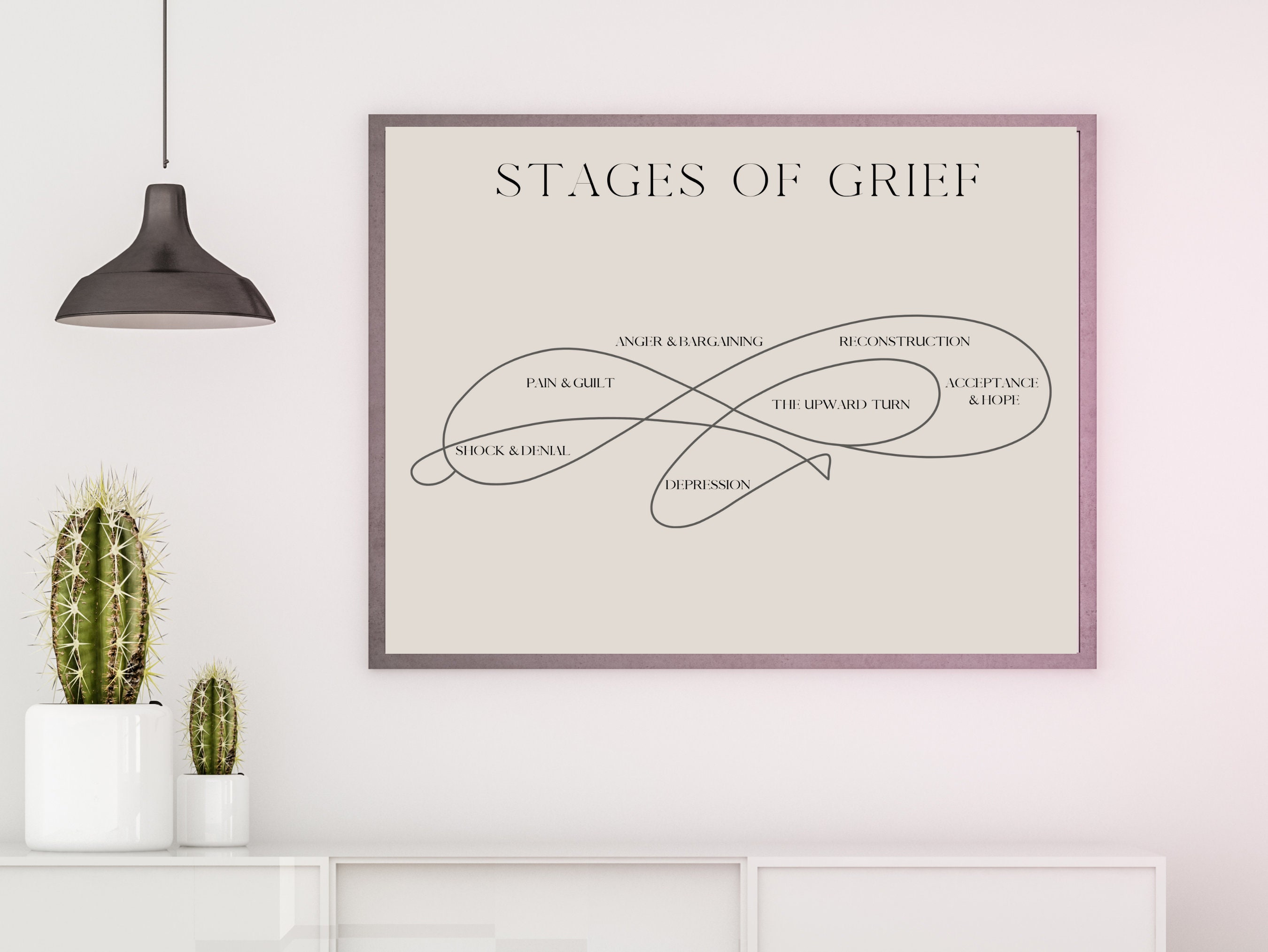 Stages of Grief Poster Mental Health Poster Counseling - Etsy UK