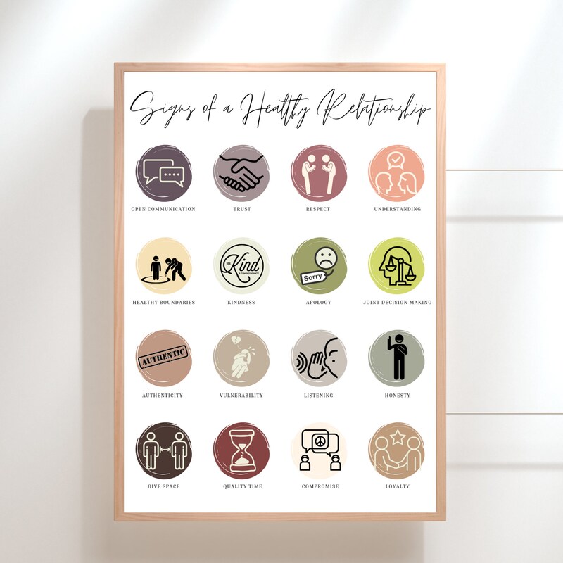 Healthy Relationship Poster - Etsy