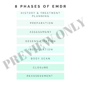 EMDR Complete Bundle for Therapists | EMDR Therapy | Emdr Worksheets ...