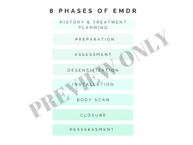 EMDR Complete Bundle for Therapists EMDR Therapy Emdr - Etsy