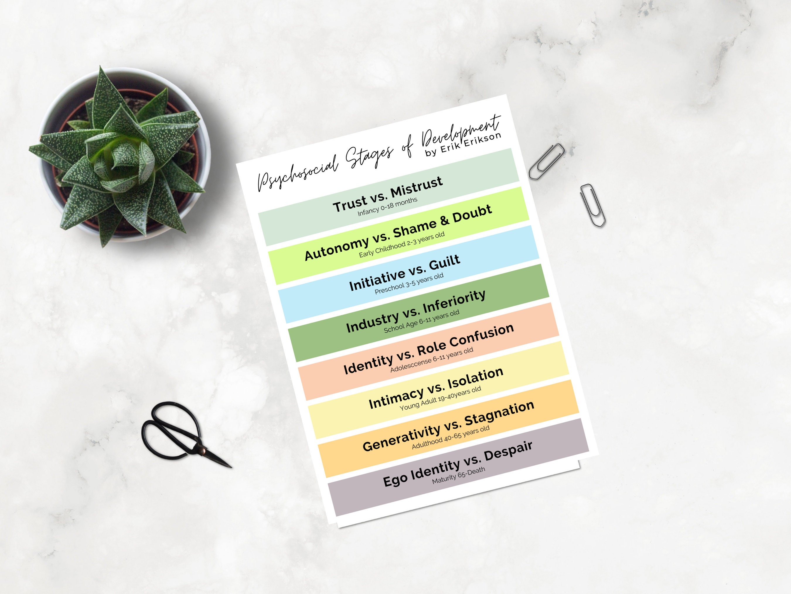 Psychosocial Development by Erik Erikson Psychology Poster | Psychology ...