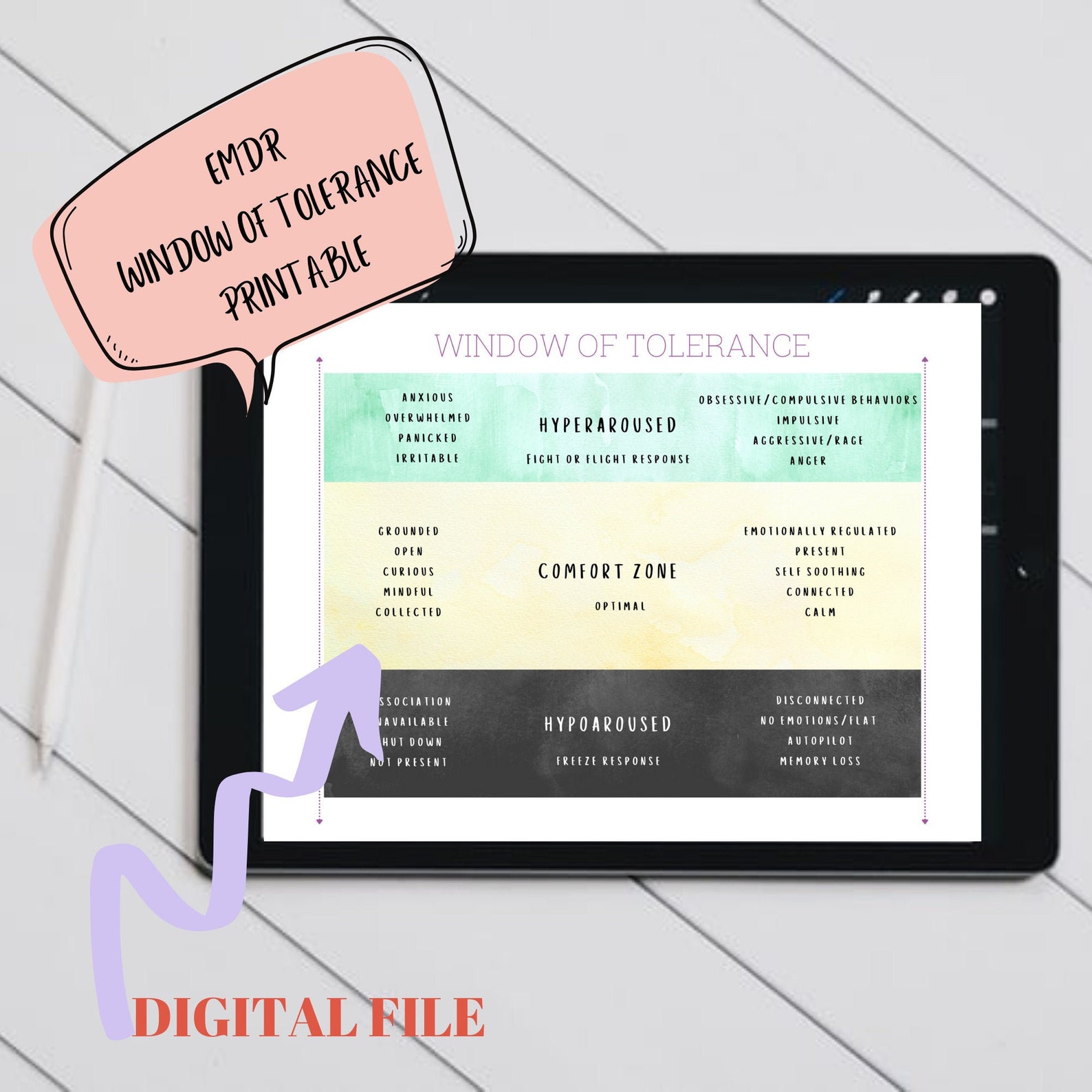 EMDR Window of Tolerance Diagram | EMDR Therapy | Therapy Poster ...