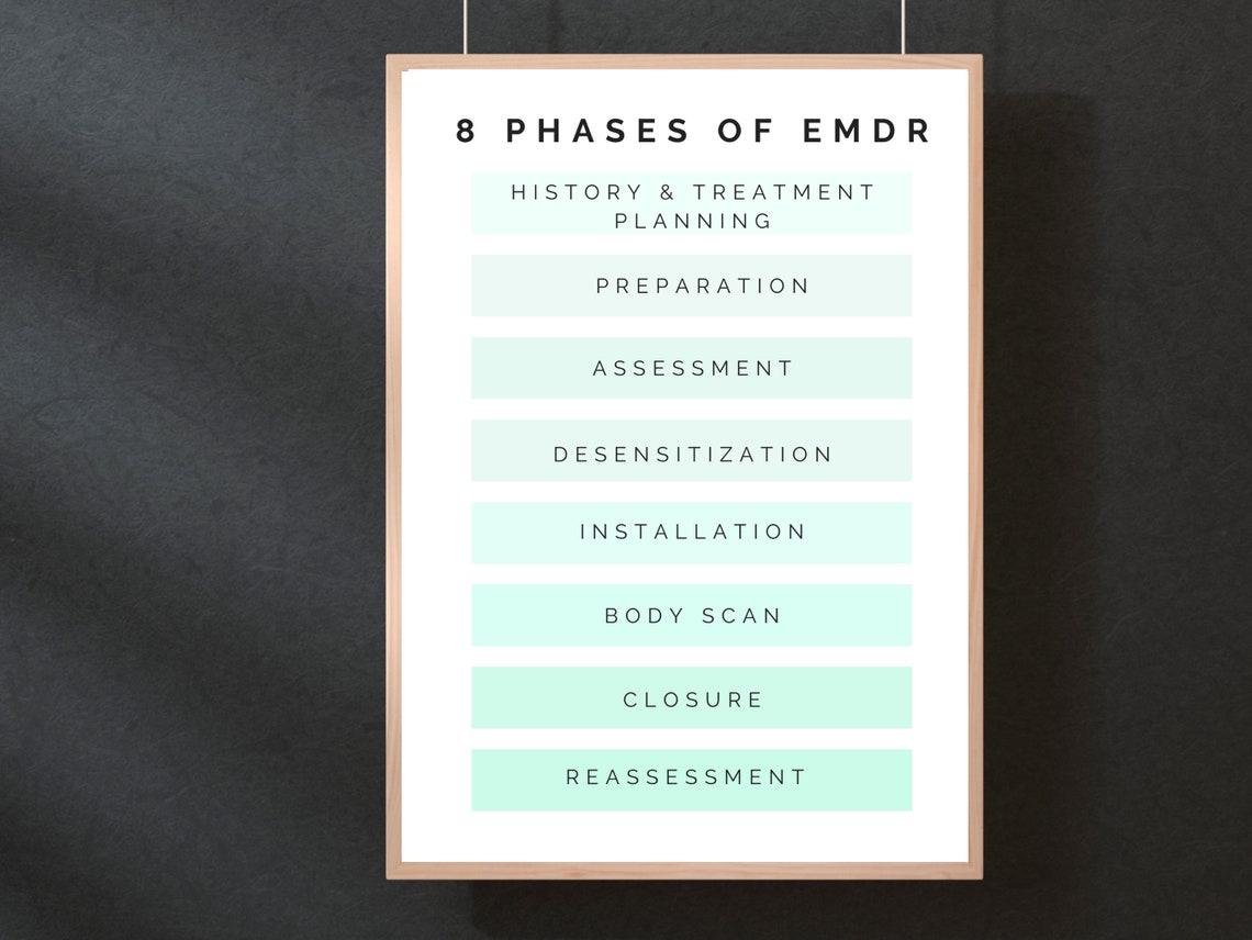 8 Phases of EMDR Therapy Poster | EMDR Worksheet | Therapy Worksheet ...