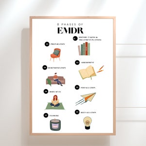 EMDR 8 Phases Pdf | EMDR Therapy | Emdr Worksheet | Therapy Worksheet ...