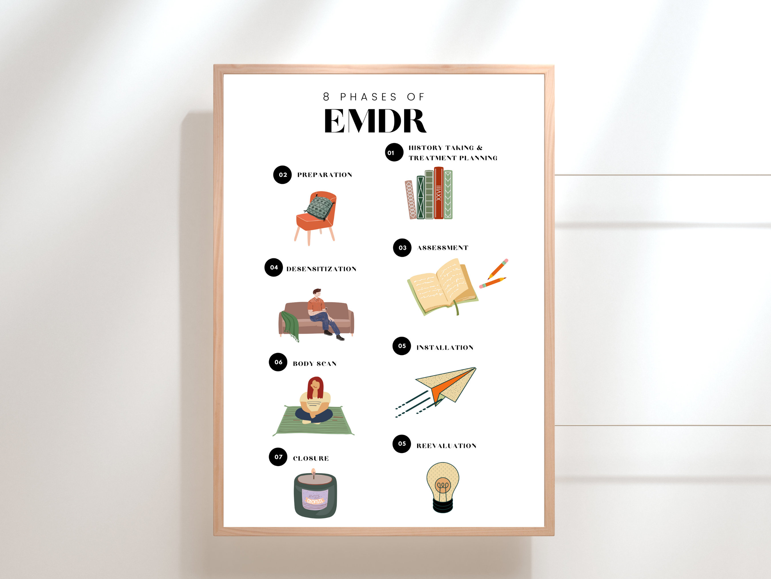 EMDR 8 Phases Pdf | EMDR Therapy | Emdr Worksheet | Therapy Worksheet ...