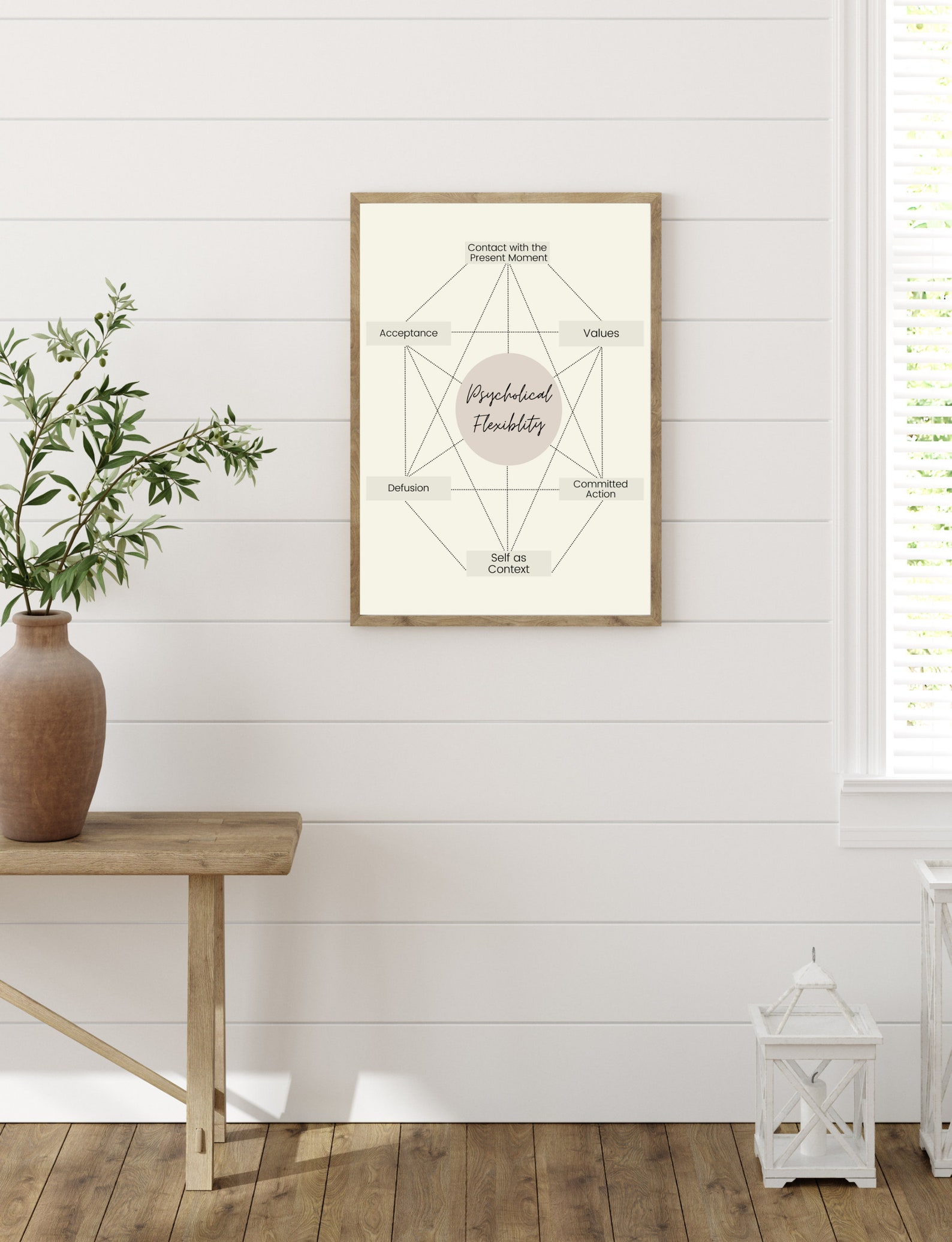 Acceptance and Commitment Therapy Poster | Psychological Flexibility ...