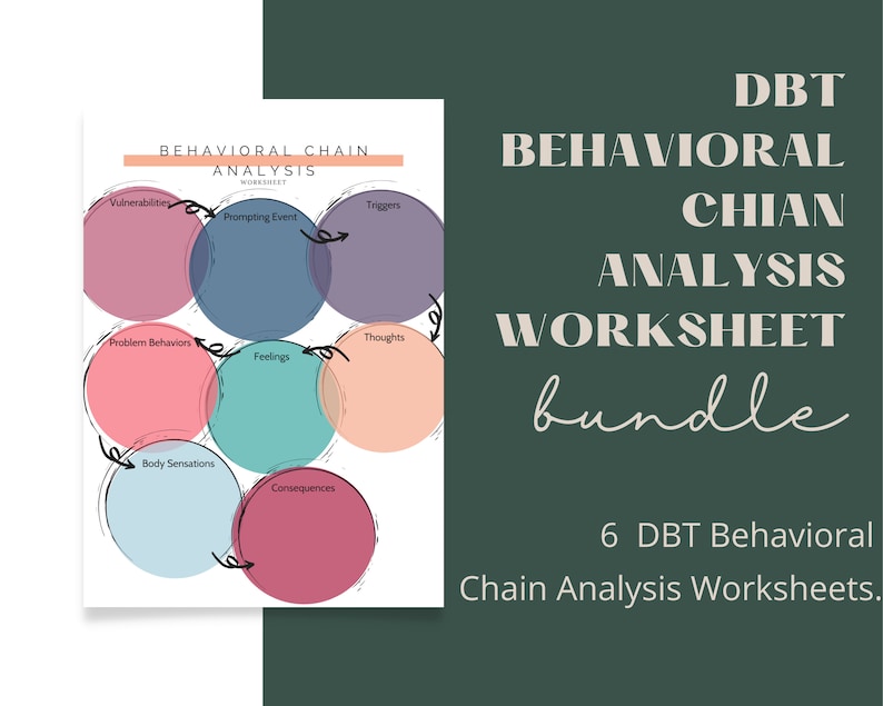 Behavioral Chain Analysis Bundled Worksheets for Therapists DBT Therapy ...