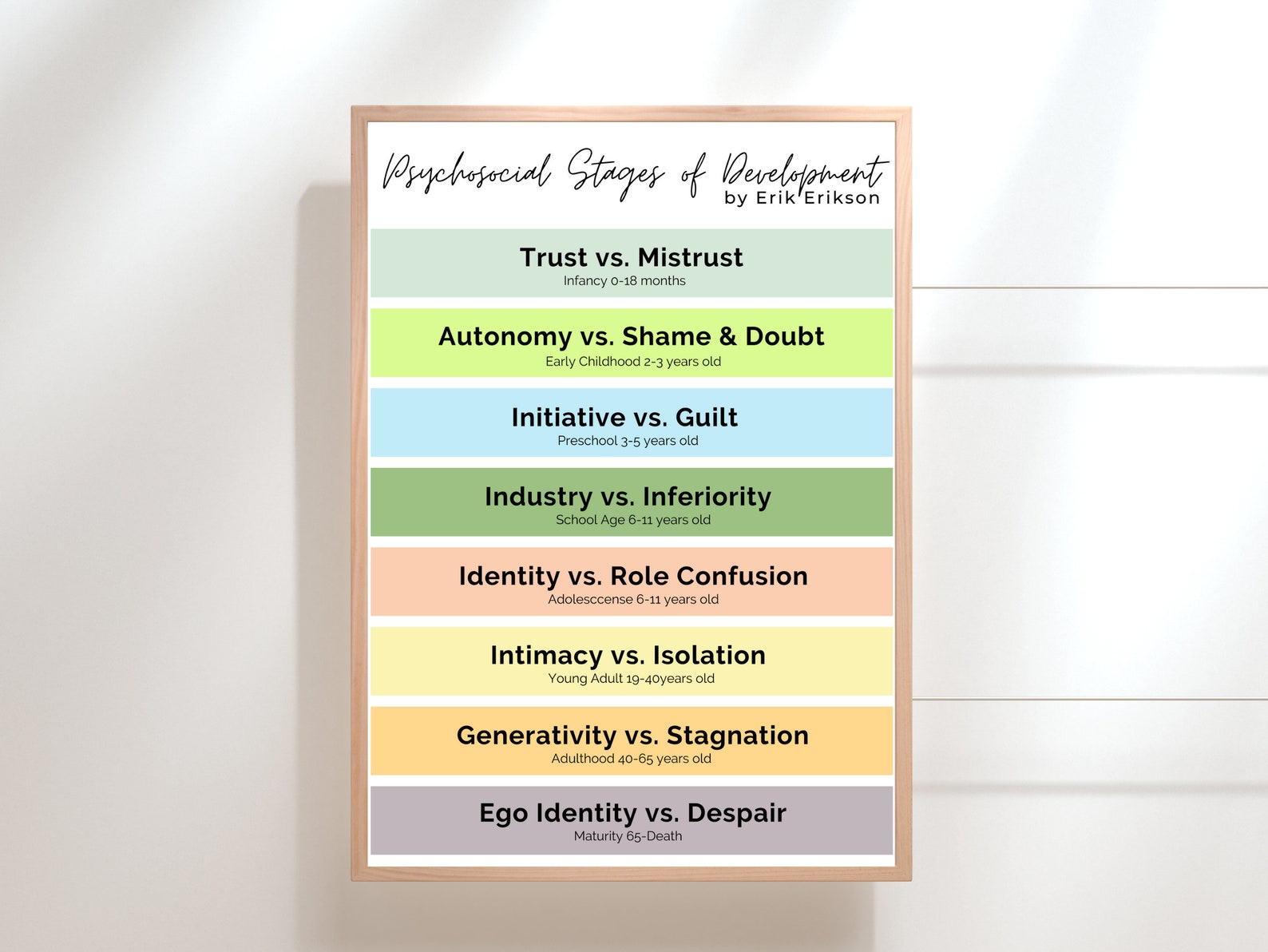 Psychosocial Development by Erik Erikson Psychology Poster | Psychology ...