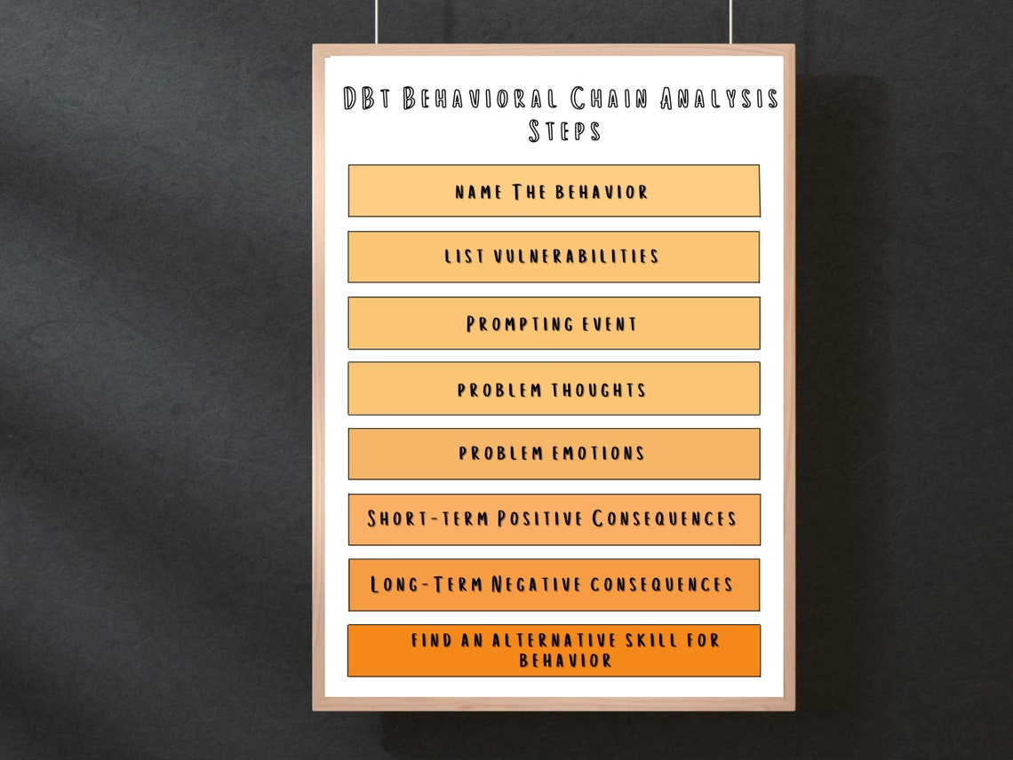 DBT Behavioral Chain Analysis Steps Handout for Therapists | Therapy ...