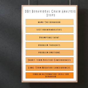 DBT Behavioral Chain Analysis Steps Handout for Therapists | Therapy ...
