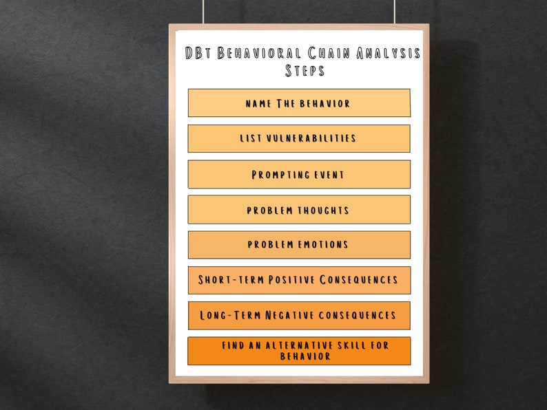 DBT Behavioral Chain Analysis Steps Handout for Therapists | Therapy ...