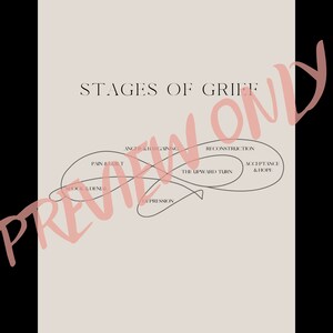 Stages of Grief Worksheet Set for Therapists| Counseling Worksheets ...