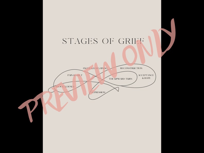 Stages of Grief Worksheet Set for Therapists| Counseling Worksheets ...