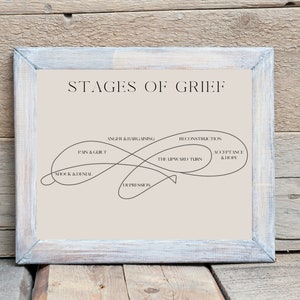 Stages of Grief Poster | Mental Health Poster | Counseling Poster ...