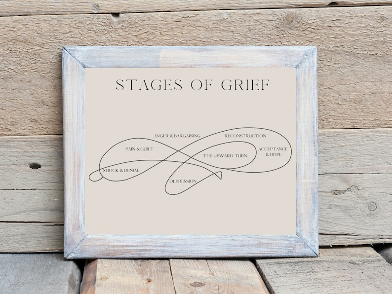 Stages of Grief Poster Mental Health Poster Counseling - Etsy