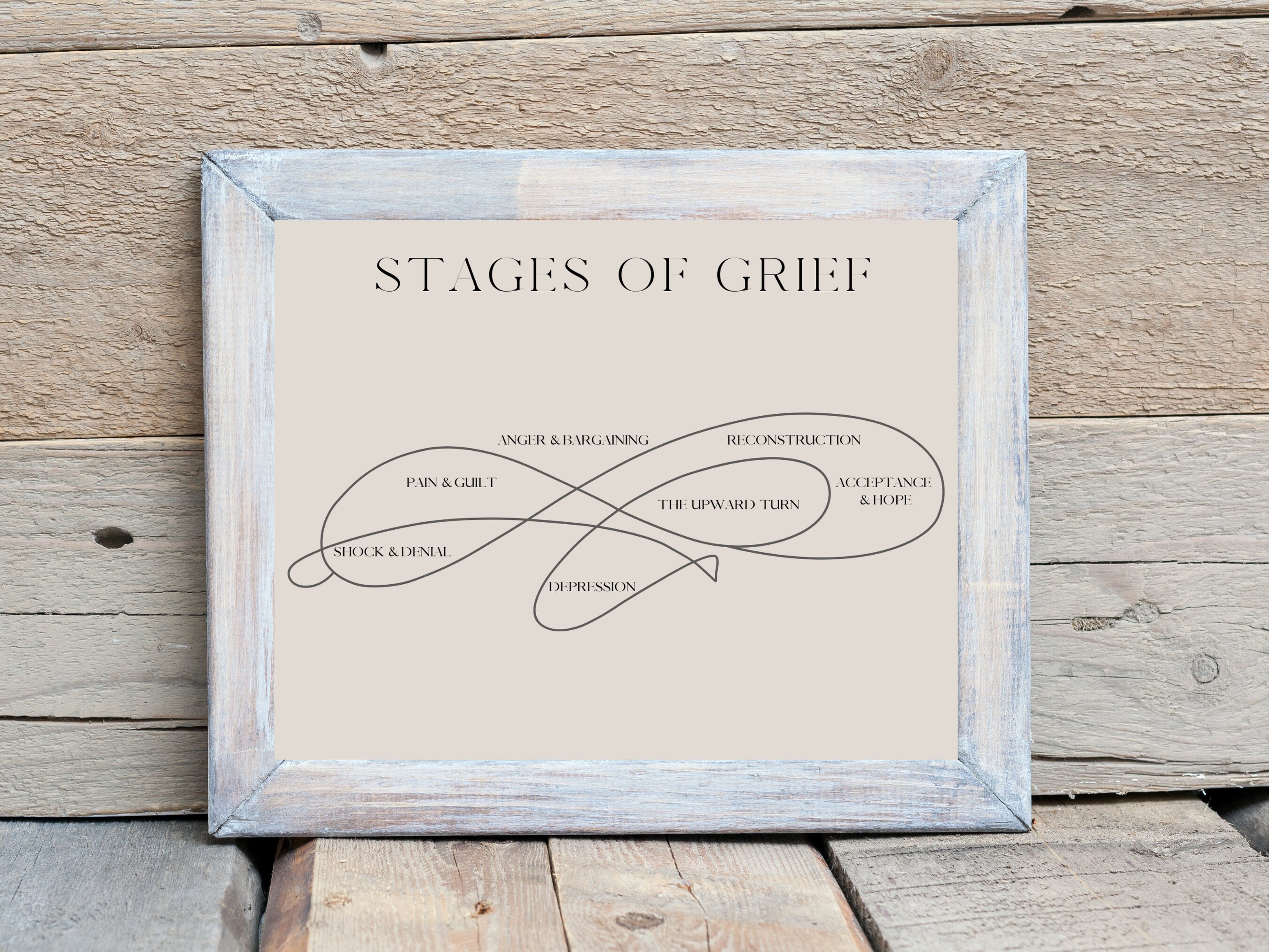 Stages of Grief Poster Mental Health Poster Counseling - Etsy Australia
