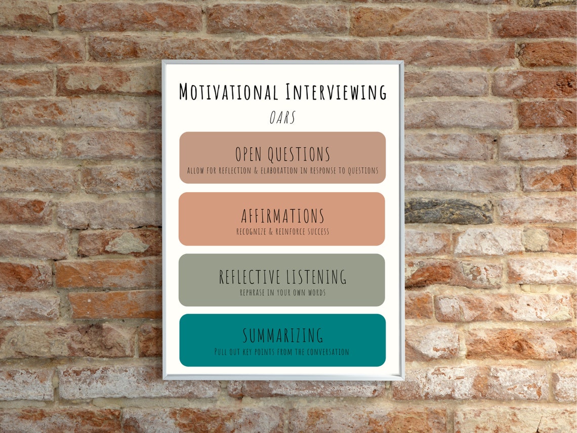 Motivational Interviewing Poster for Therapists Therapy - Etsy