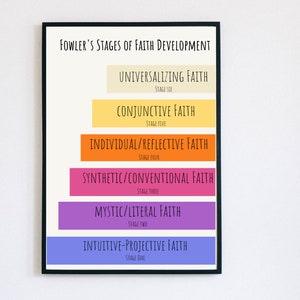 Fowler's Stages of Faith Development | Print for Therapists | Mental ...