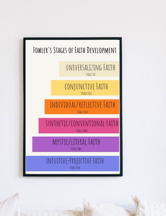 Fowler's Stages of Faith Development Print for Therapists | Etsy