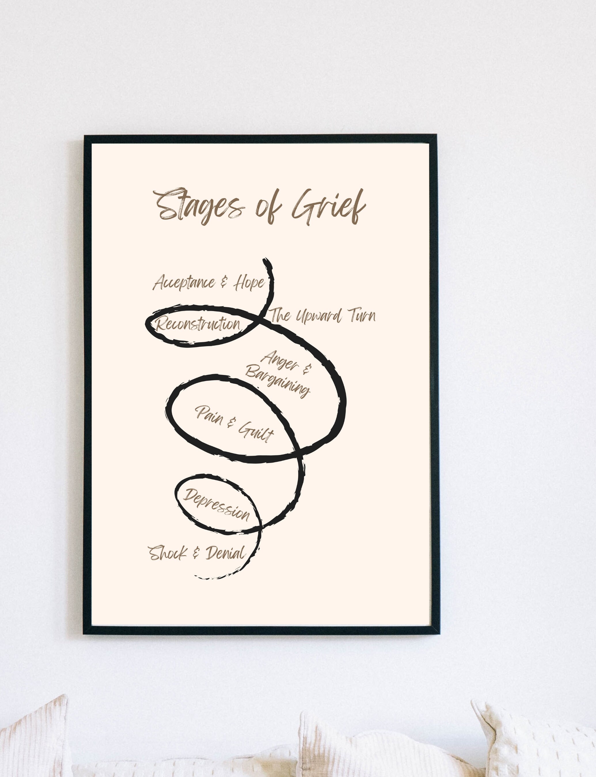 Stages of Grief Poster | Mental Health Poster | Therapy Print ...