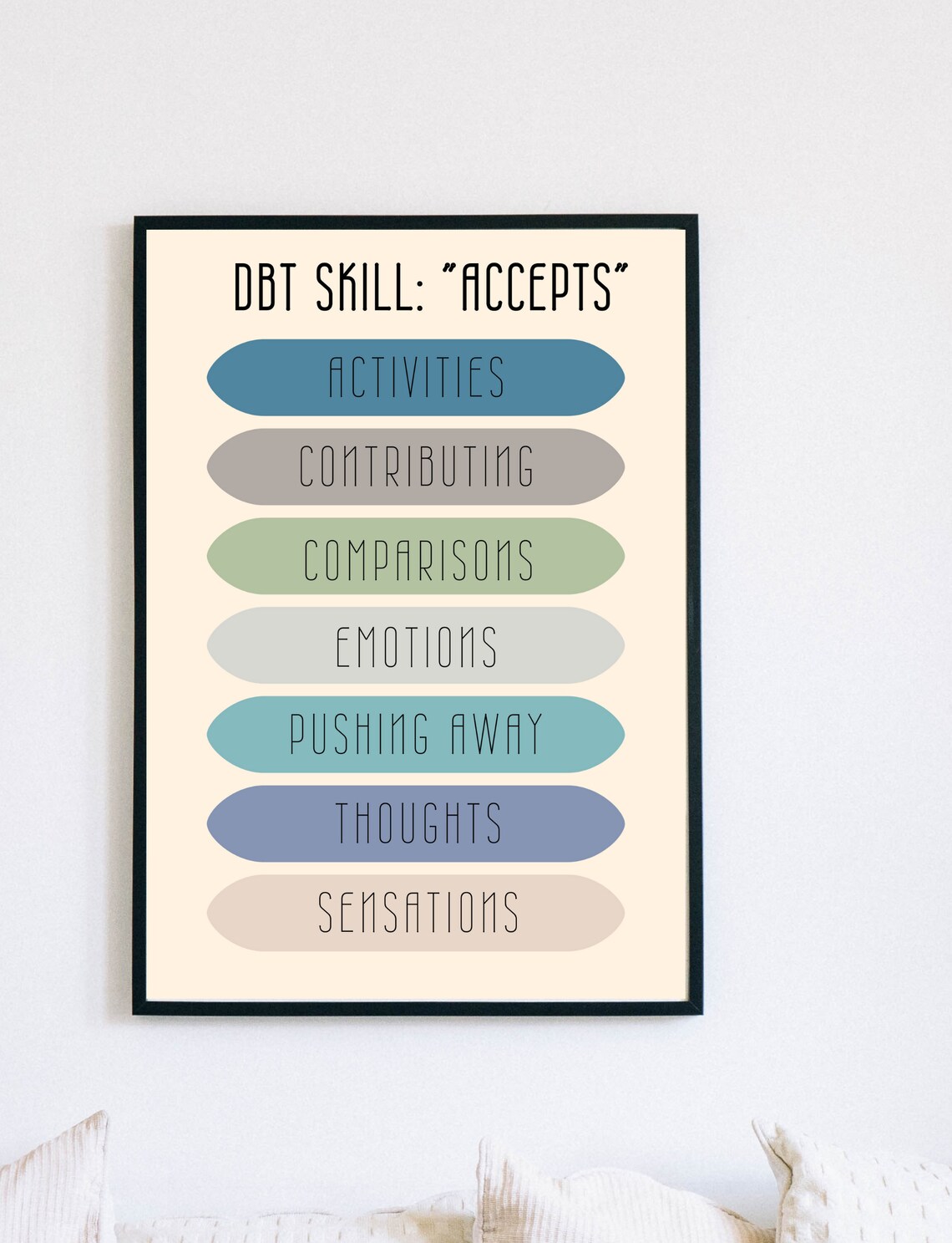 DBT Skills Training DBT Therapy Therapy Poster DBT Skills Pdf Mental ...