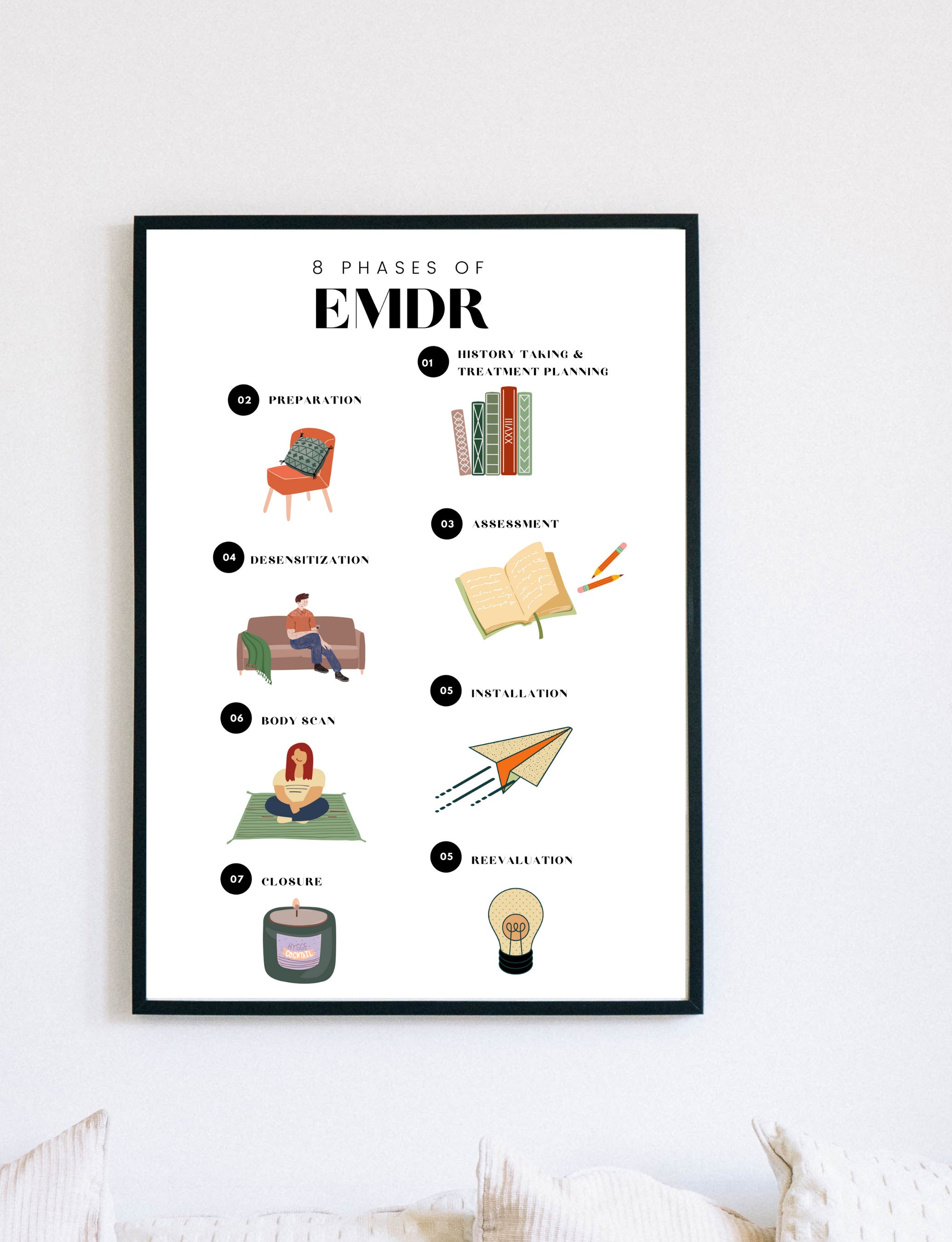 EMDR 8 Phases Pdf | EMDR Therapy | Emdr Worksheet | Therapy Worksheet ...