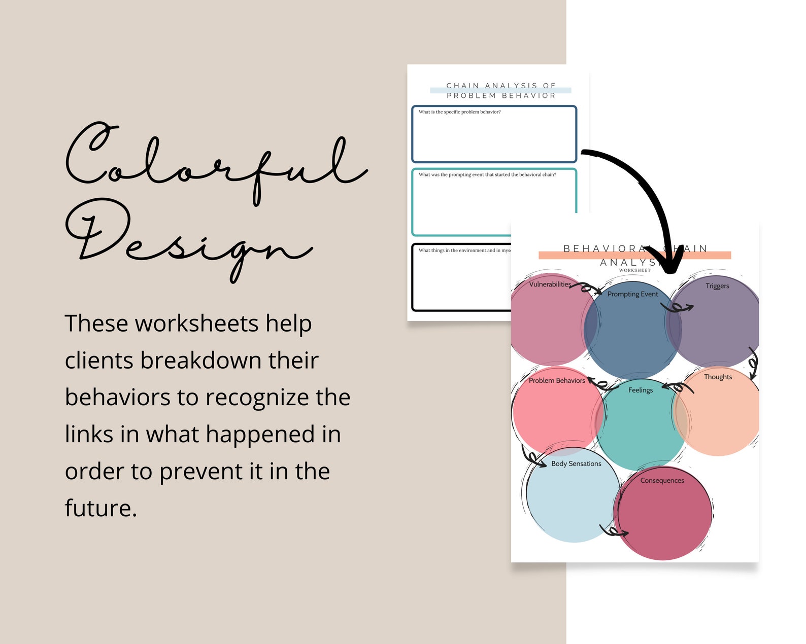 Behavioral Chain Analysis Bundled Worksheets for Therapists | DBT ...
