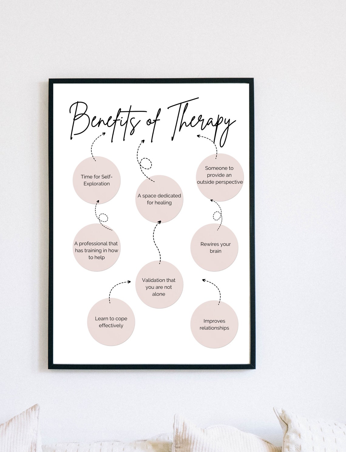 Benefits of Therapy Poster Therapy Handout Therapy - Etsy