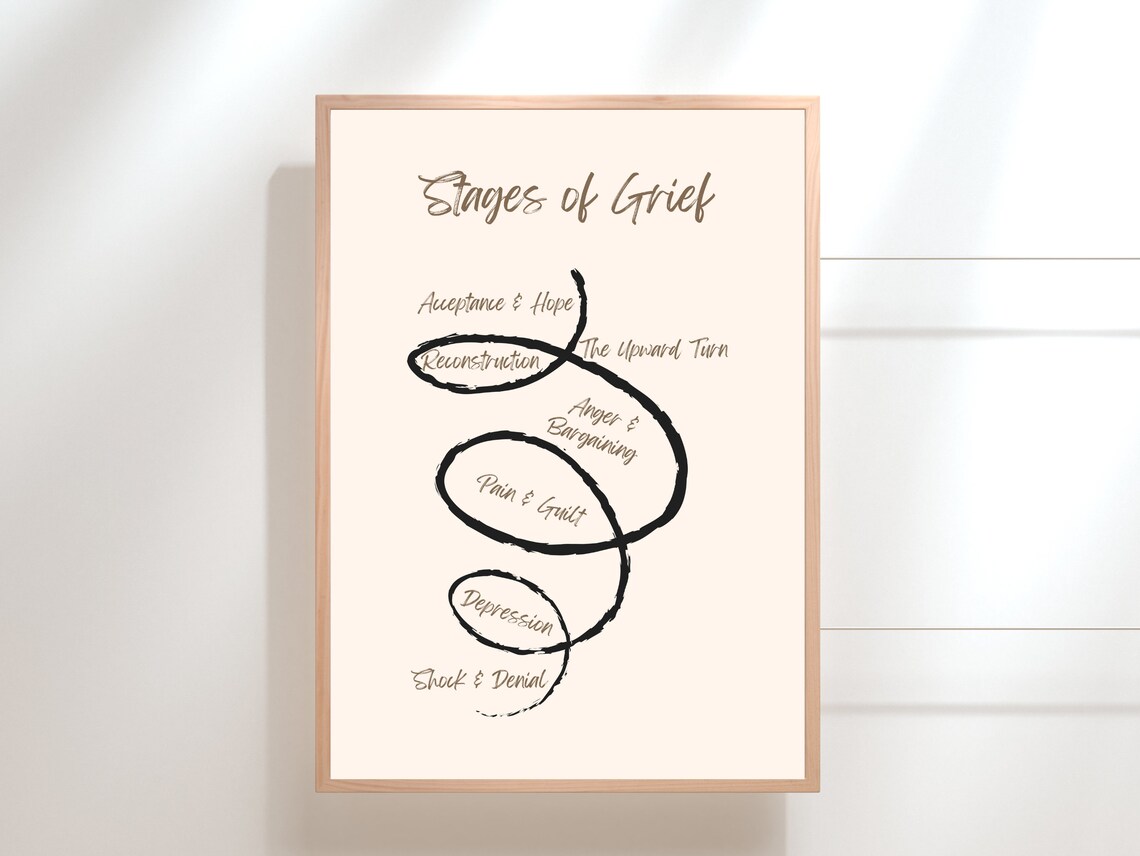 Stages of Grief Poster | Mental Health Poster | Therapy Print ...