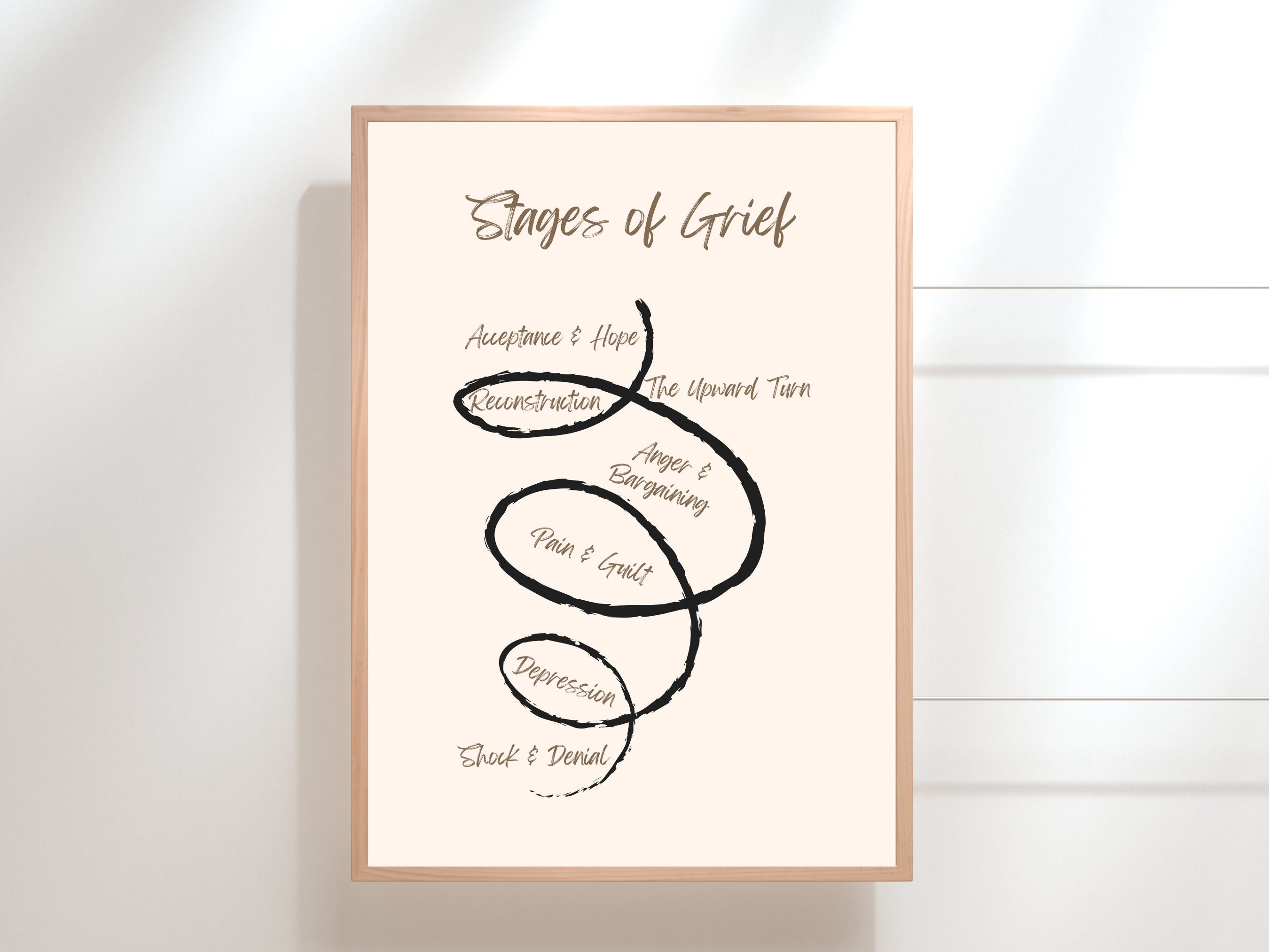 Stages of Grief Poster | Mental Health Poster | Therapy Print ...