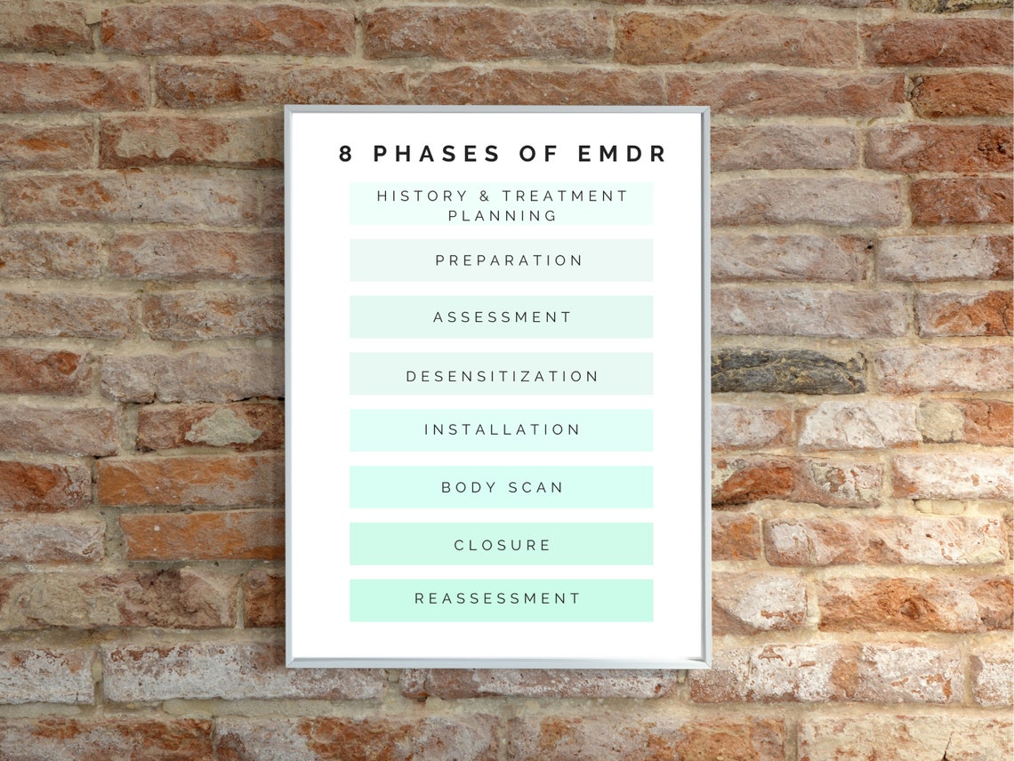 8 Phases of EMDR Therapy Poster EMDR Worksheet Therapy Worksheet Mental ...