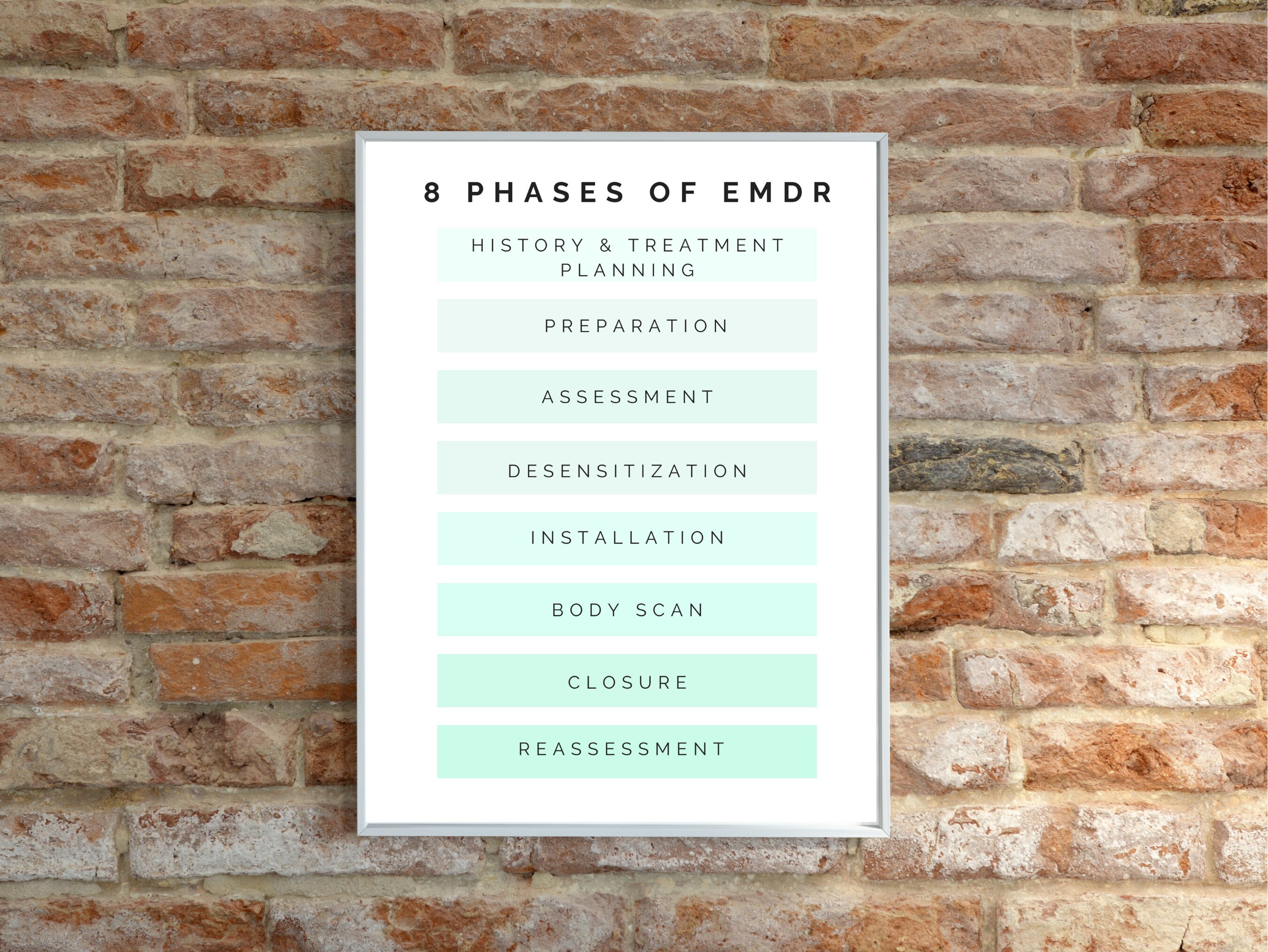 8 Phases of EMDR Therapy Poster EMDR Worksheet Therapy Worksheet Mental ...