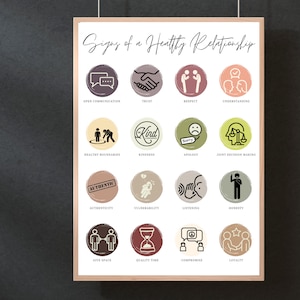 Healthy Relationship Poster | Therapy Poster | Counseling Poster ...