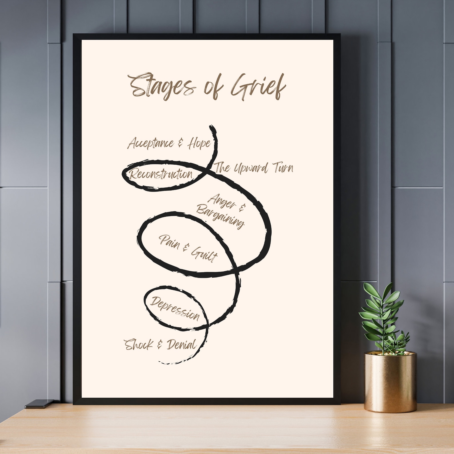 Stages of Grief Poster | Mental Health Poster | Therapy Print ...