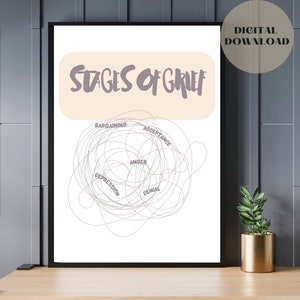 Stages of Grief Print | Mental Health Poster | Counseling Poster ...
