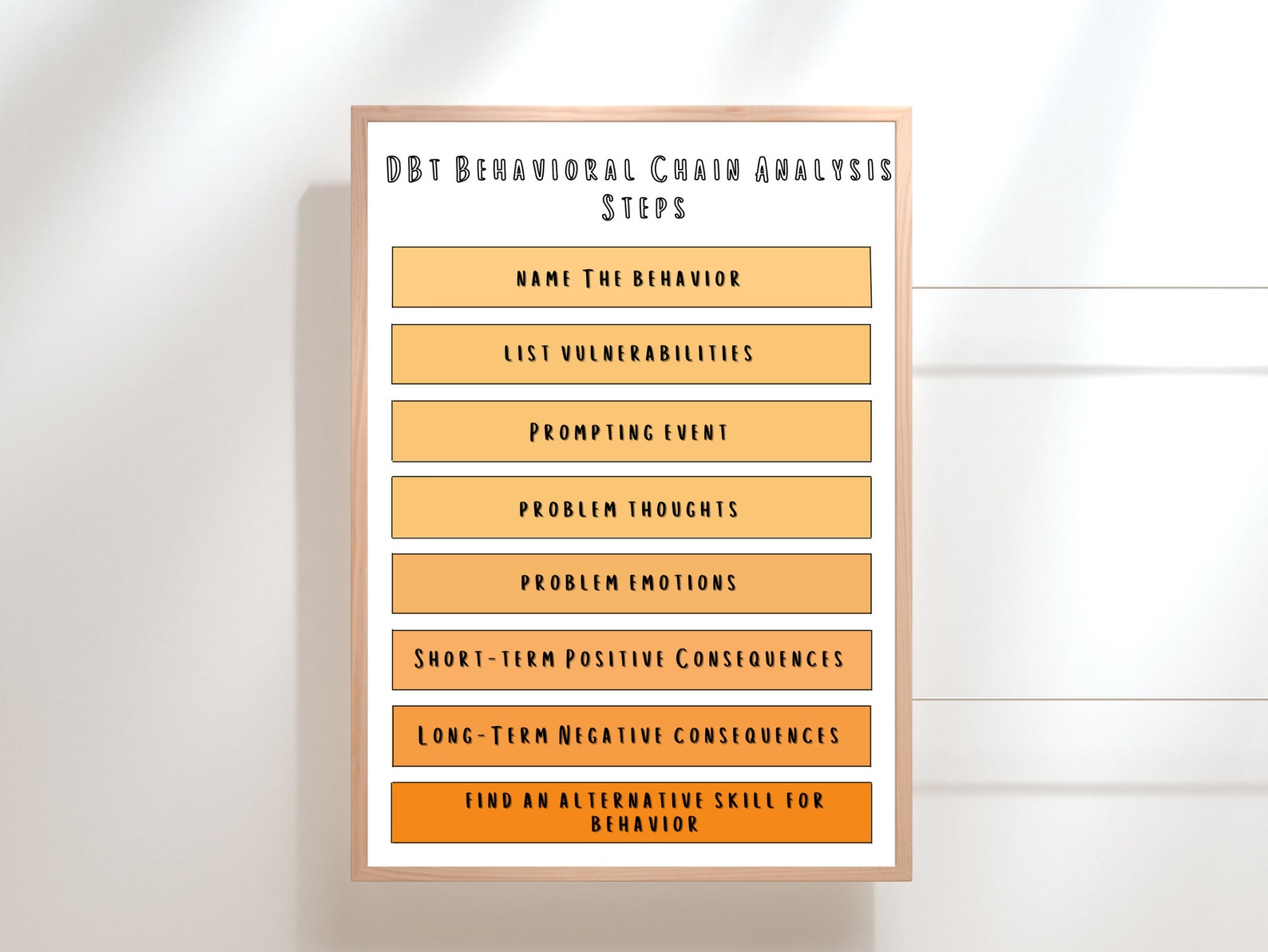 DBT Behavioral Chain Analysis Steps Handout for Therapists | Therapy ...