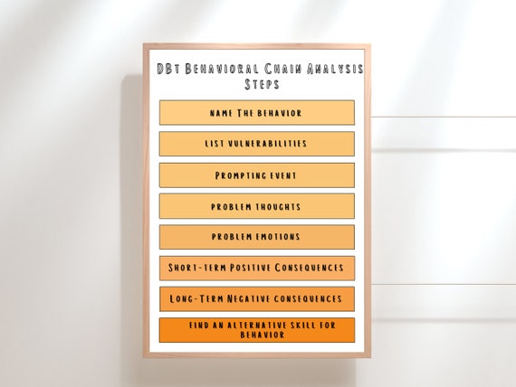 DBT Behavioral Chain Analysis Steps Handout for Therapists - Etsy