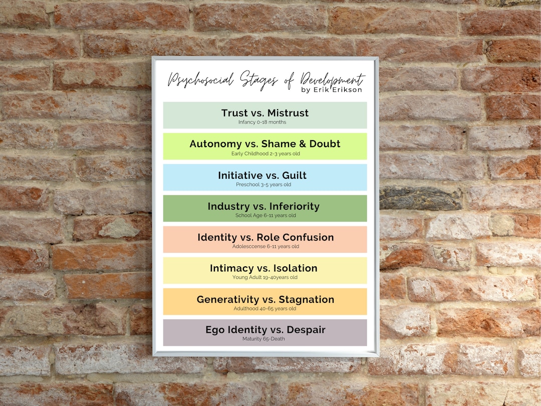 Psychosocial Development by Erik Erikson Psychology Poster | Psychology ...