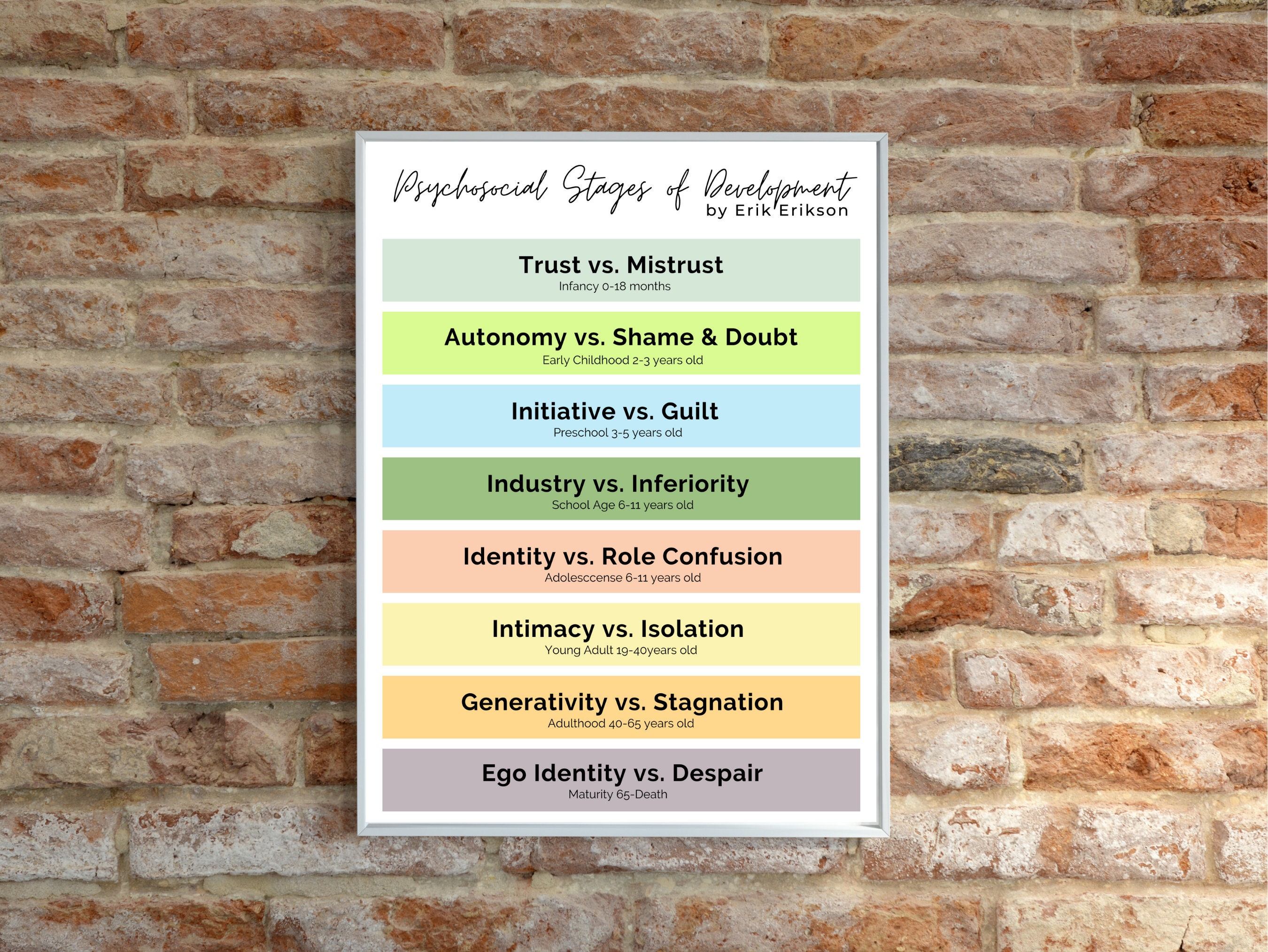 Erikson Stages Stages In Psychosocial Development Theory By Erik