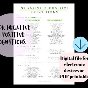 EMDR Complete Bundle for Therapists | EMDR Therapy | Emdr Worksheets ...